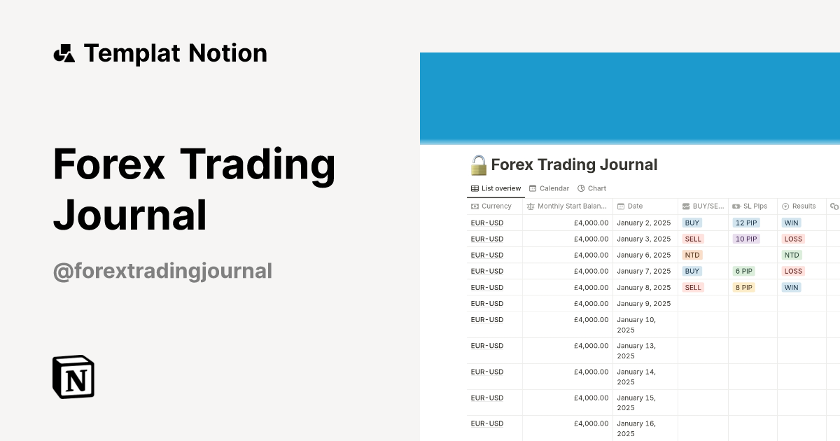 Forex Trading Journal Templat oleh Forex Trading Journal | Notion ...