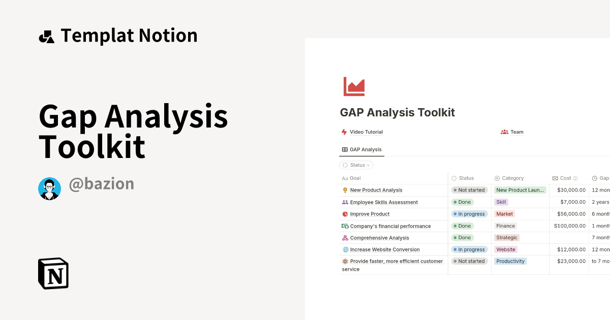 Gap Analysis Toolkit Templat oleh Bazion | Notion Marketplace