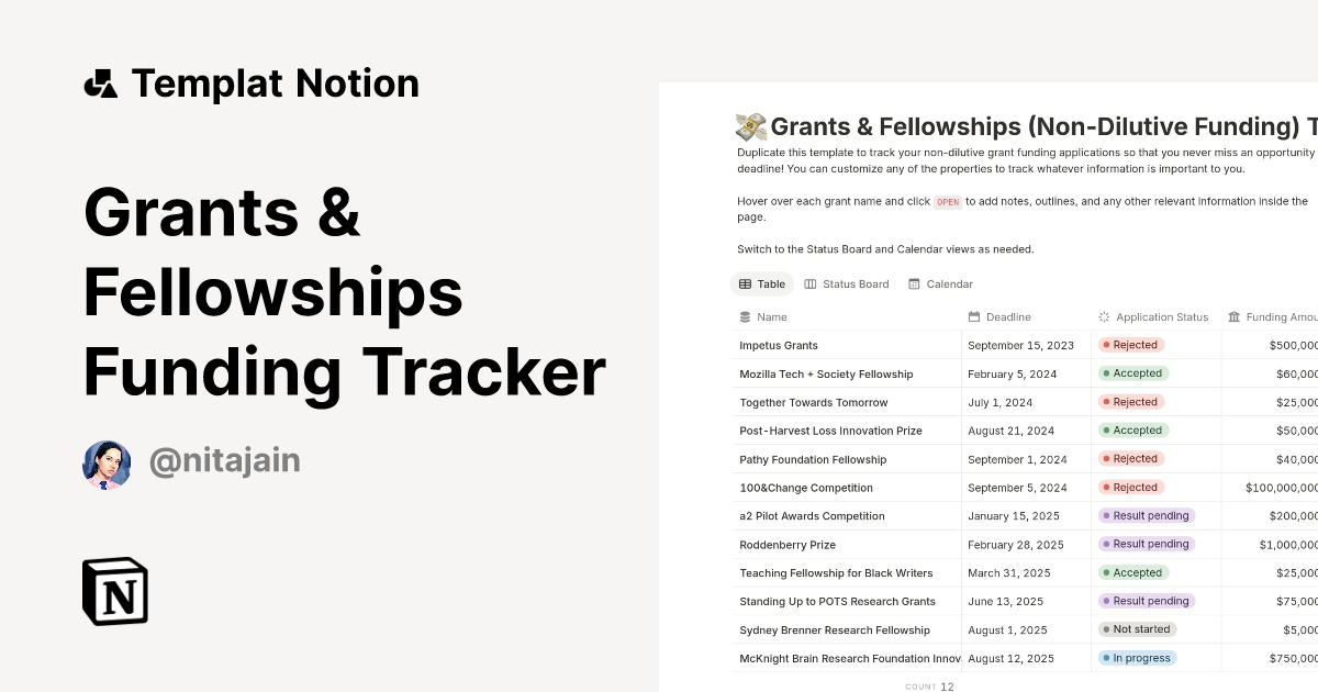 Grants & Fellowships Funding Tracker Templat oleh Nita Jain | Notion Marketplace