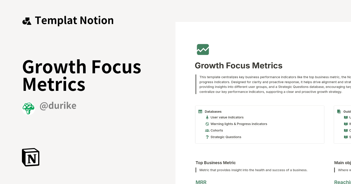 Templat Growth Focus Metrics | Notion Marketplace