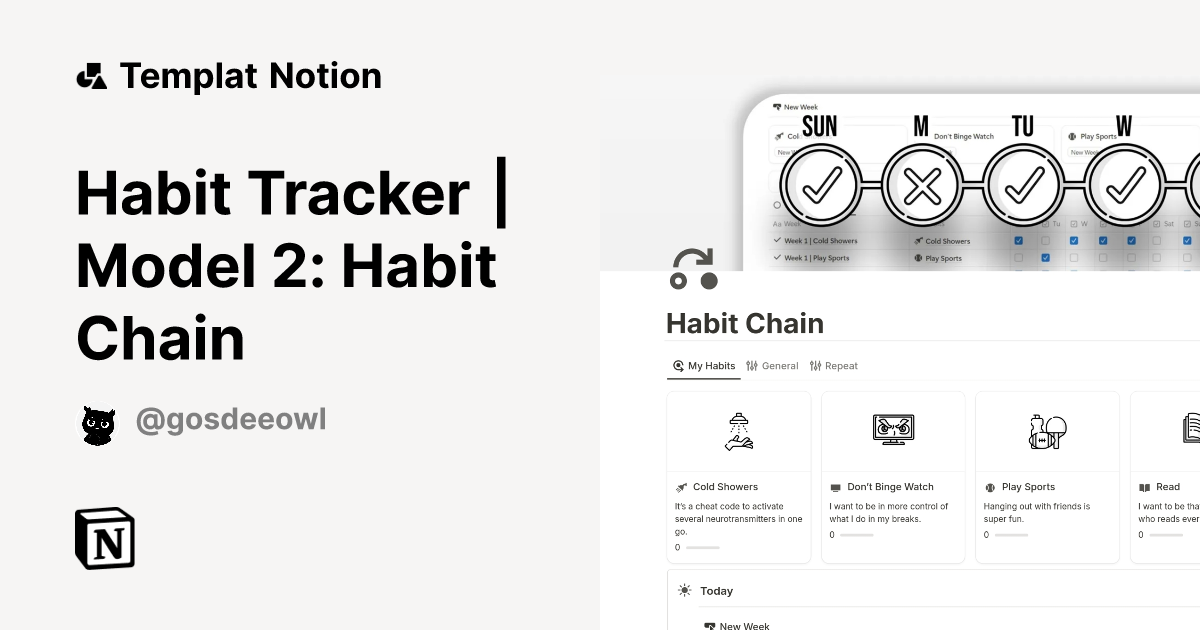 Templat Habit Tracker | Model 2: Habit Chain | Notion Marketplace