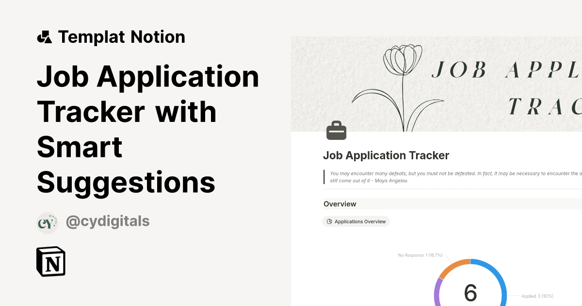 Job Application Tracker with Smart Suggestions Templat oleh CYDigitals | Notion Marketplace