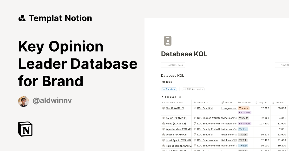 Key Opinion Leader Database for Brand Templat oleh Aldwin Nou | Notion ...