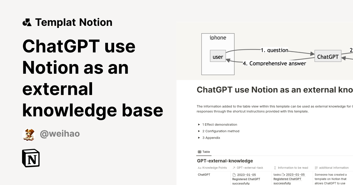 Templat ChatGPT use Notion as an external knowledge base | Notion Marketplace