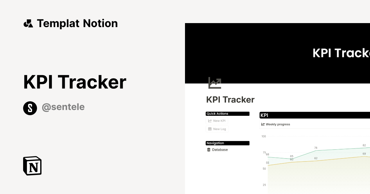 Templat KPI Tracker | Notion Marketplace