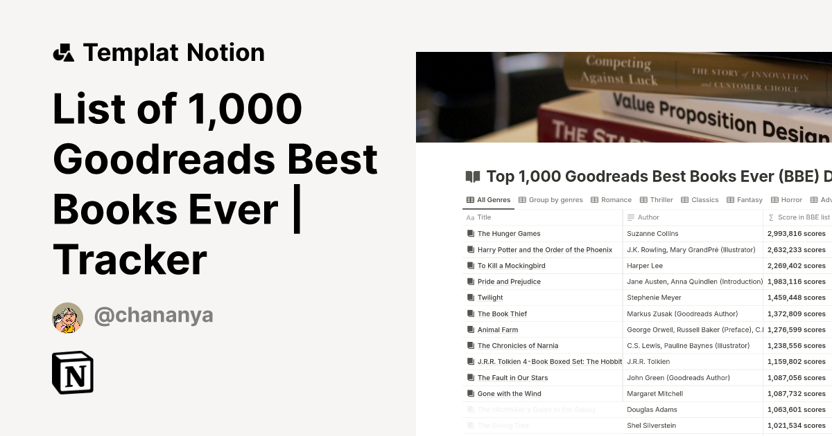 Templat List of 1,000 Goodreads Best Books Ever | Tracker | Notion ...