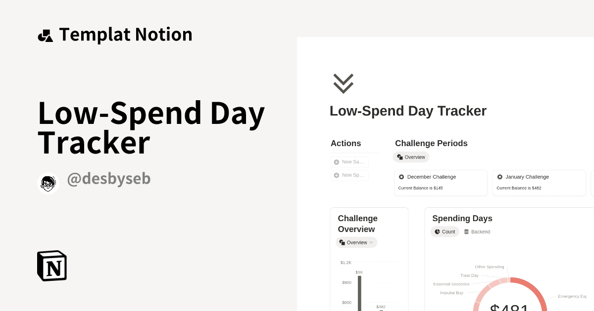 Templat Low-Spend Day Tracker | Notion Marketplace
