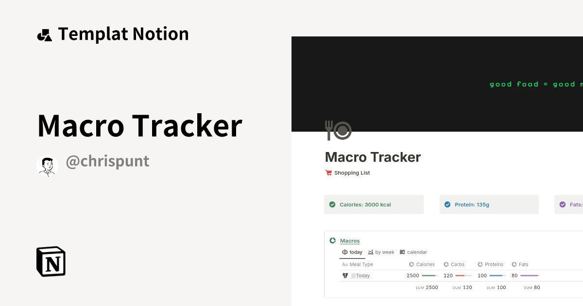 Templat Macro Tracker | Notion Marketplace