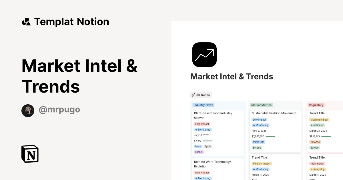 Templat Market Intel & Trends | Notion Marketplace
