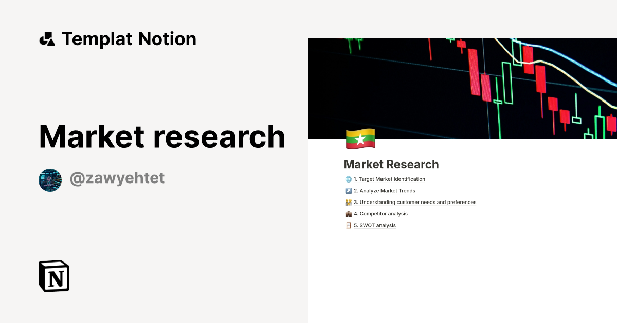 Templat Market research | Notion Marketplace