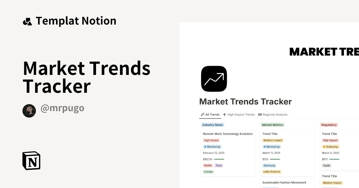 Market Trends Tracker Templat oleh mrpugo | Notion Marketplace