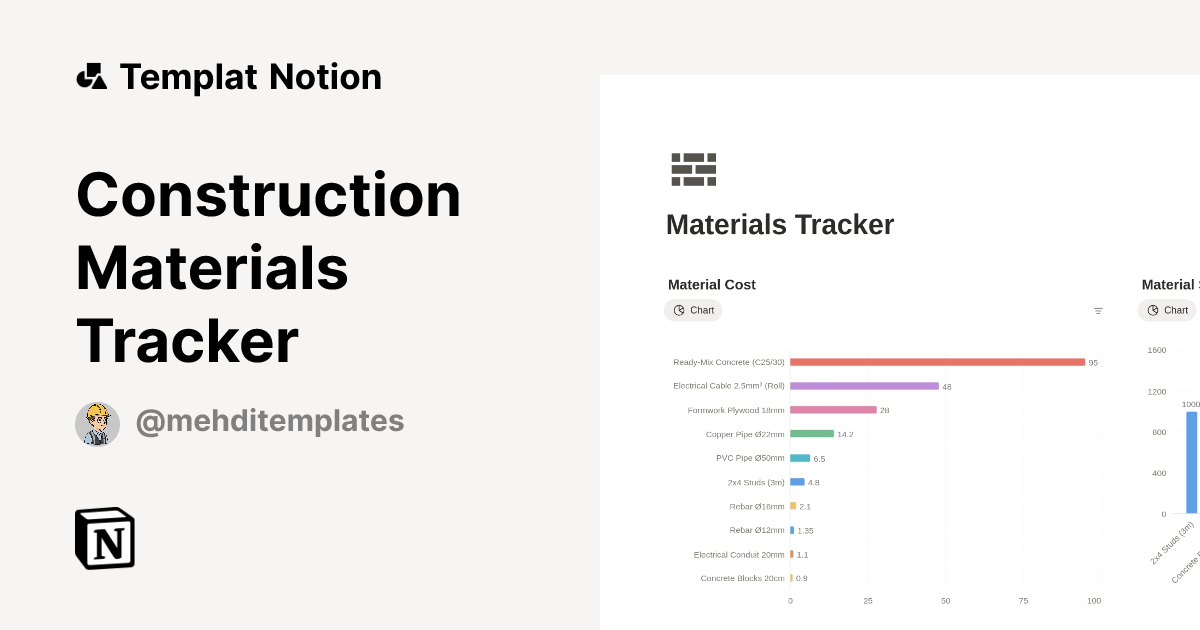 Templat Construction Materials Tracker | Notion Marketplace