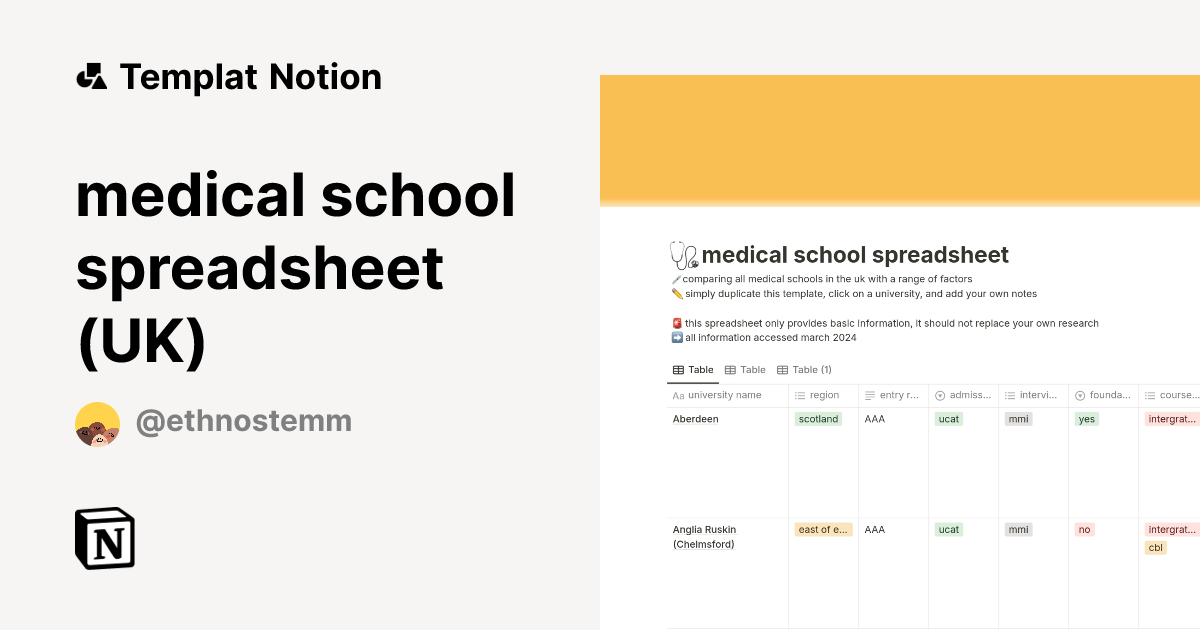 medical school spreadsheet (UK) Templat oleh ethnoSTEMM | Notion ...