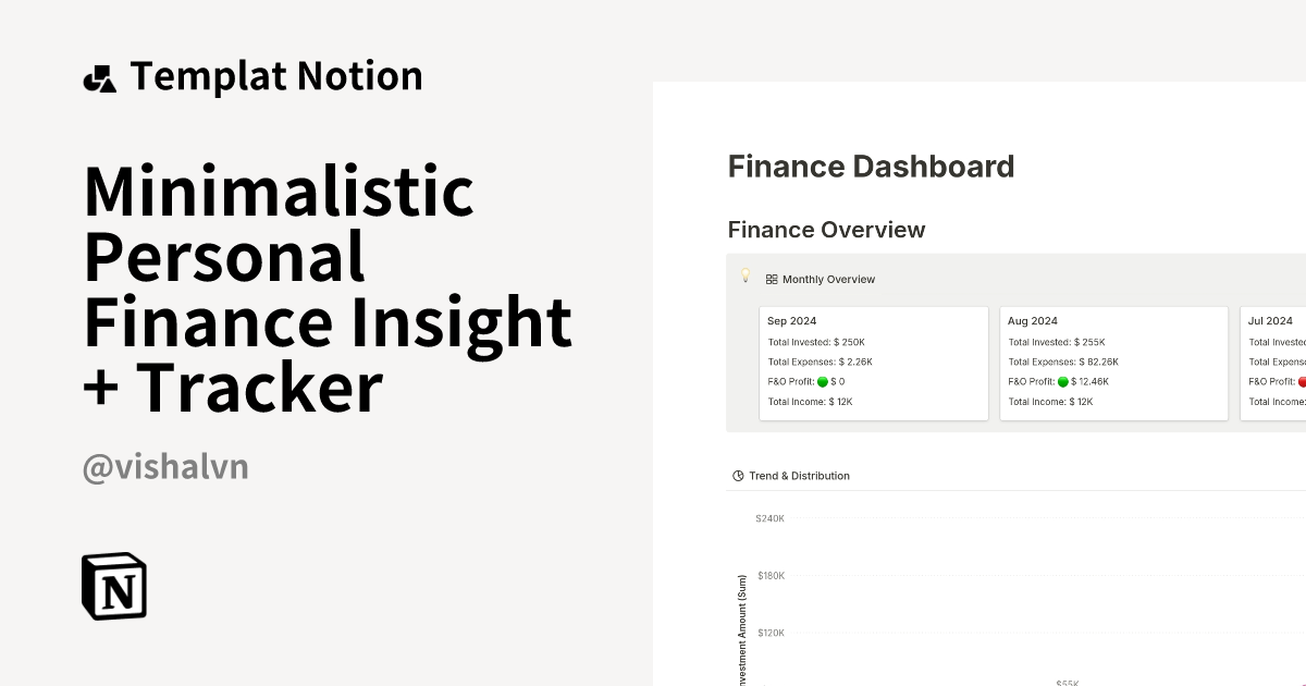 Templat Minimalistic Personal Finance Insight + Tracker | Notion ...