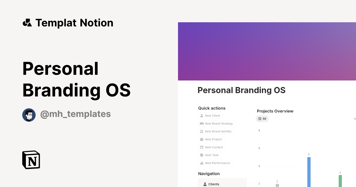 Personal Branding OS Templat oleh MH templates | Notion Marketplace