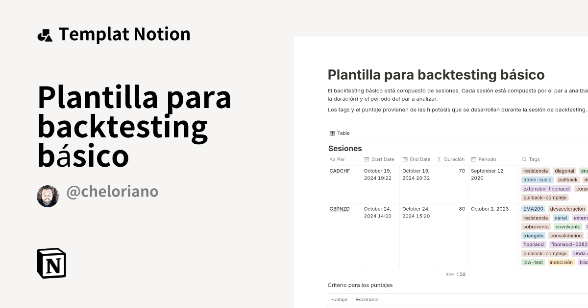 Templat Plantilla para backtesting básico | Notion Marketplace