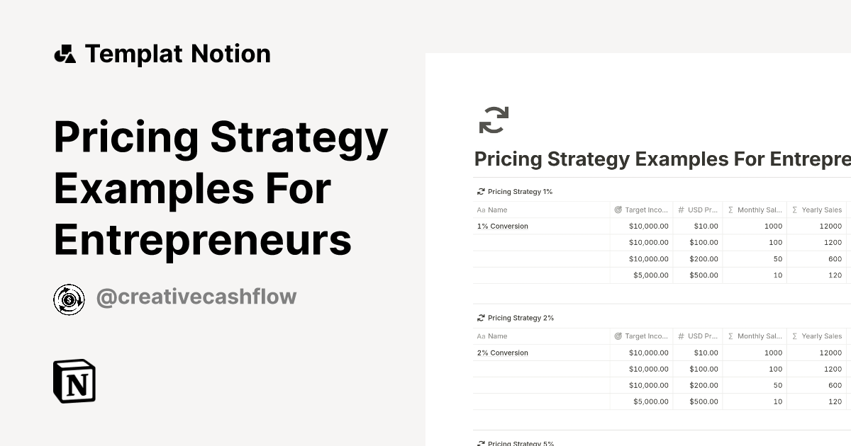 Templat Pricing Strategy Examples For Entrepreneurs | Notion Marketplace