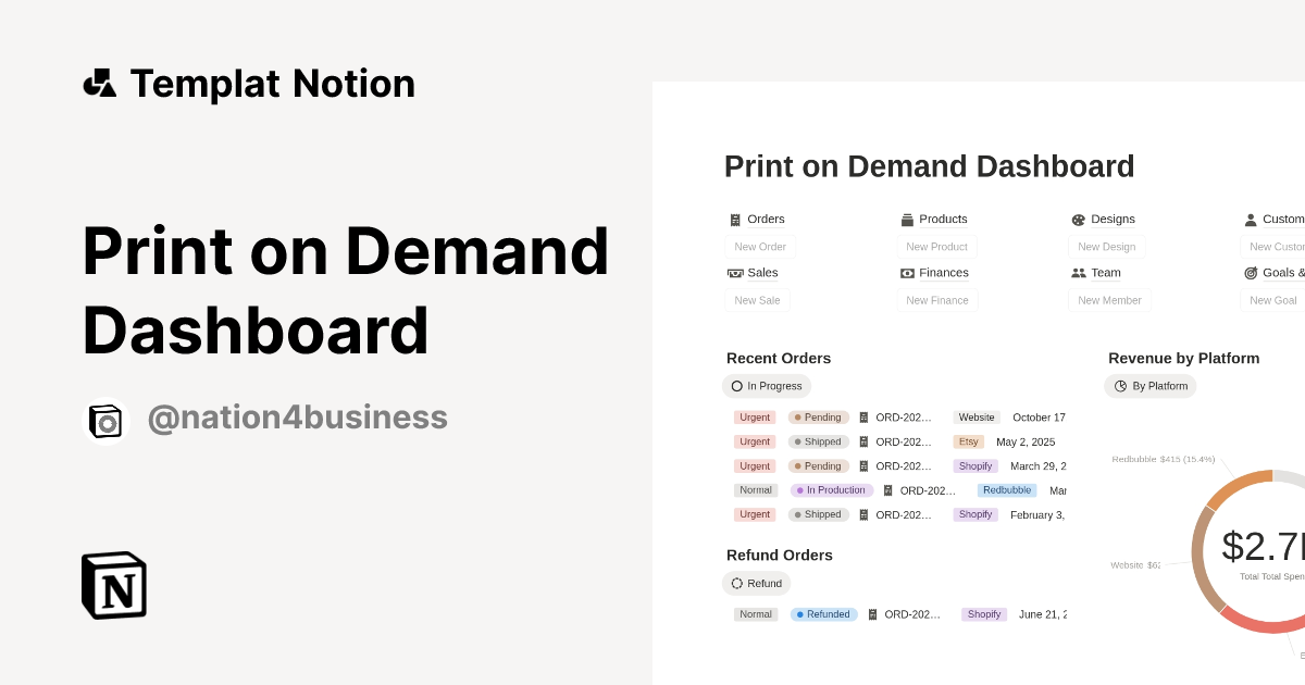 Print on Demand Dashboard Templat oleh Nation4Business | Notion Marketplace