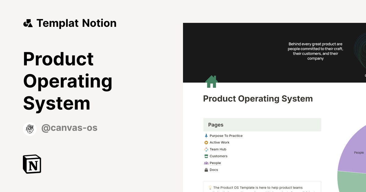 Templat Product Operating System | Notion Marketplace