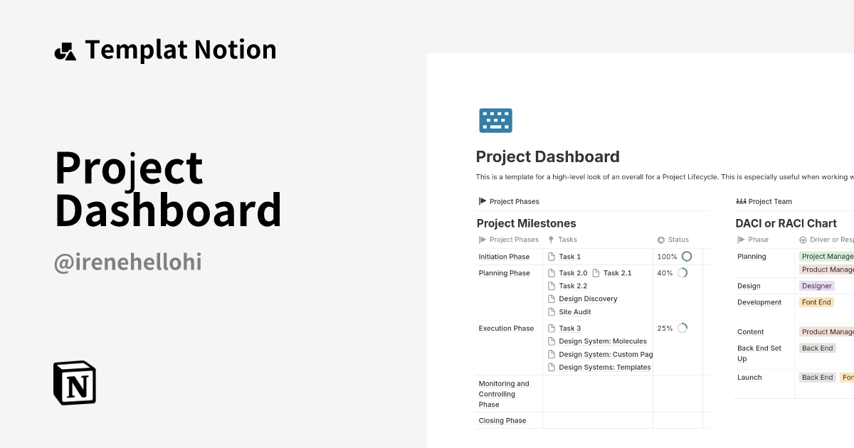 Project Dashboard Templat oleh irenehellohi | Notion Marketplace