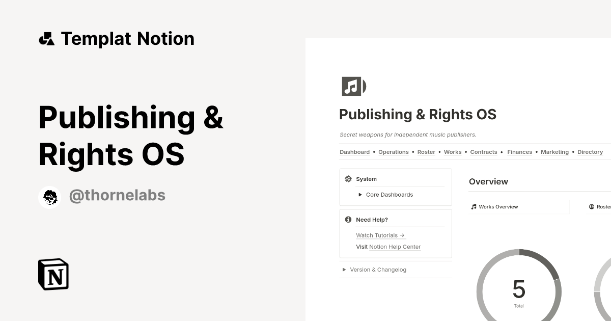 Publishing & Rights OS Templat oleh ThorneLabs | Notion Marketplace