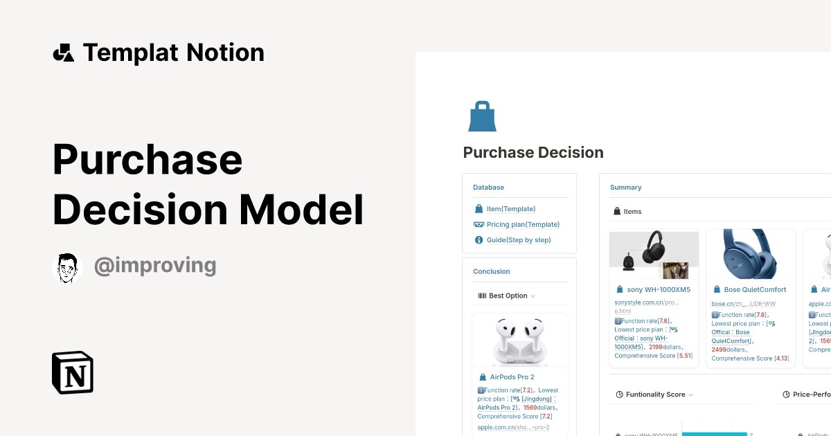 Purchase Decision Model Templat oleh CatchyGatchy | Notion Marketplace