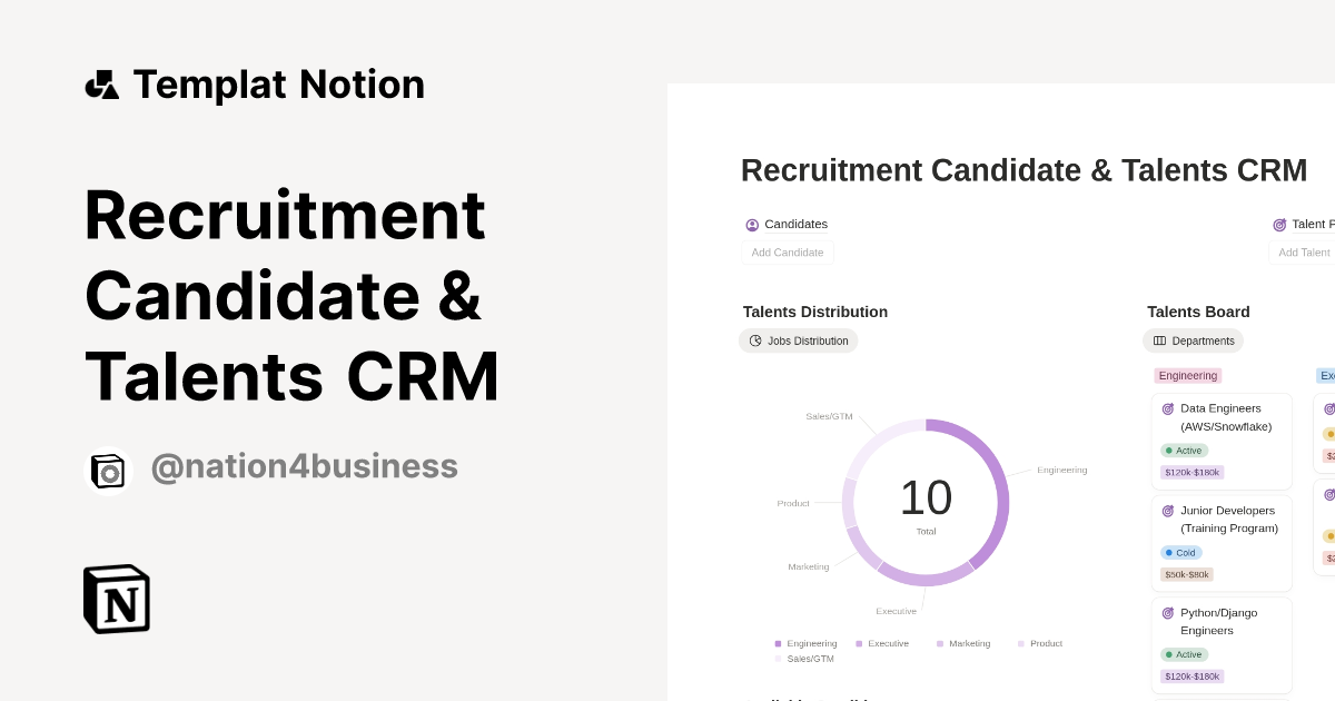 Recruitment Candidate & Talents CRM Templat oleh Nation4Business ...