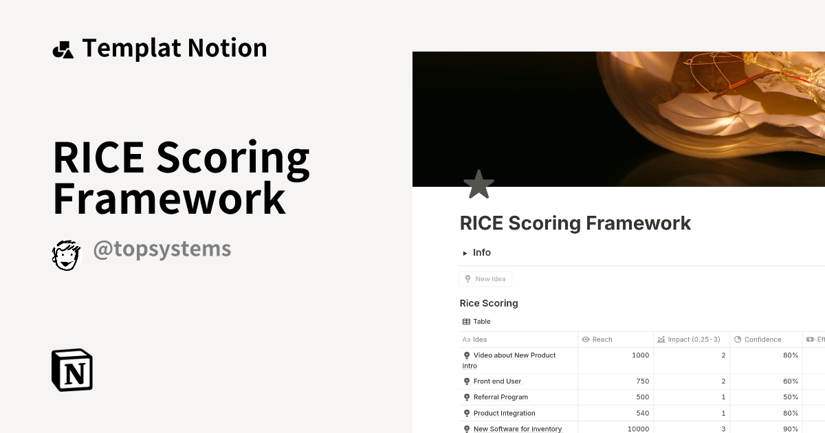 RICE Scoring Framework Templat oleh TopSystems.io | Notion Marketplace