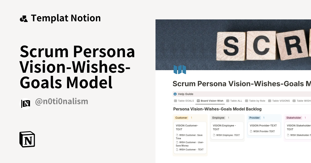 Scrum Persona Vision-Wishes-Goals Model Templat oleh N0TI0NALISM ...