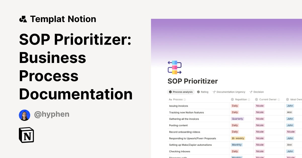 Templat SOP Prioritizer: Business Process Documentation | Notion Marketplace