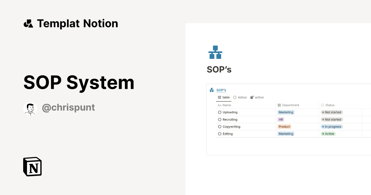 SOP System Templat oleh Chris Punt | Notion Marketplace