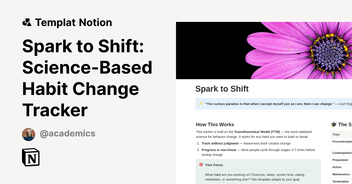 Spark to Shift: Science-Based Habit Change Tracker Templat oleh ...