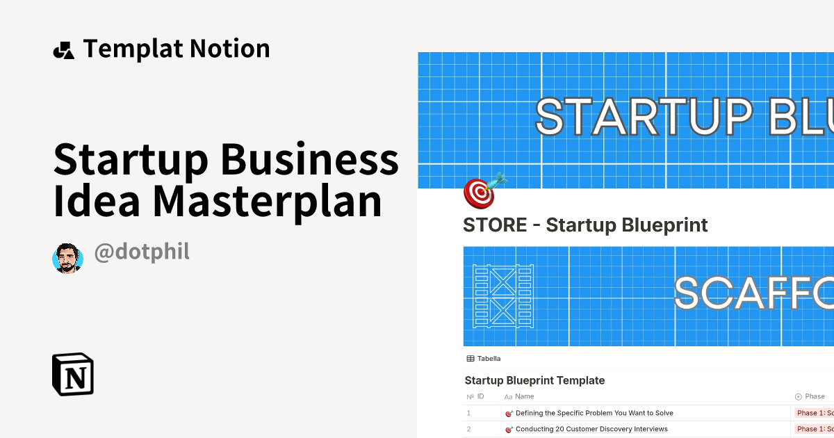 Templat Startup Business Idea Masterplan | Notion Marketplace