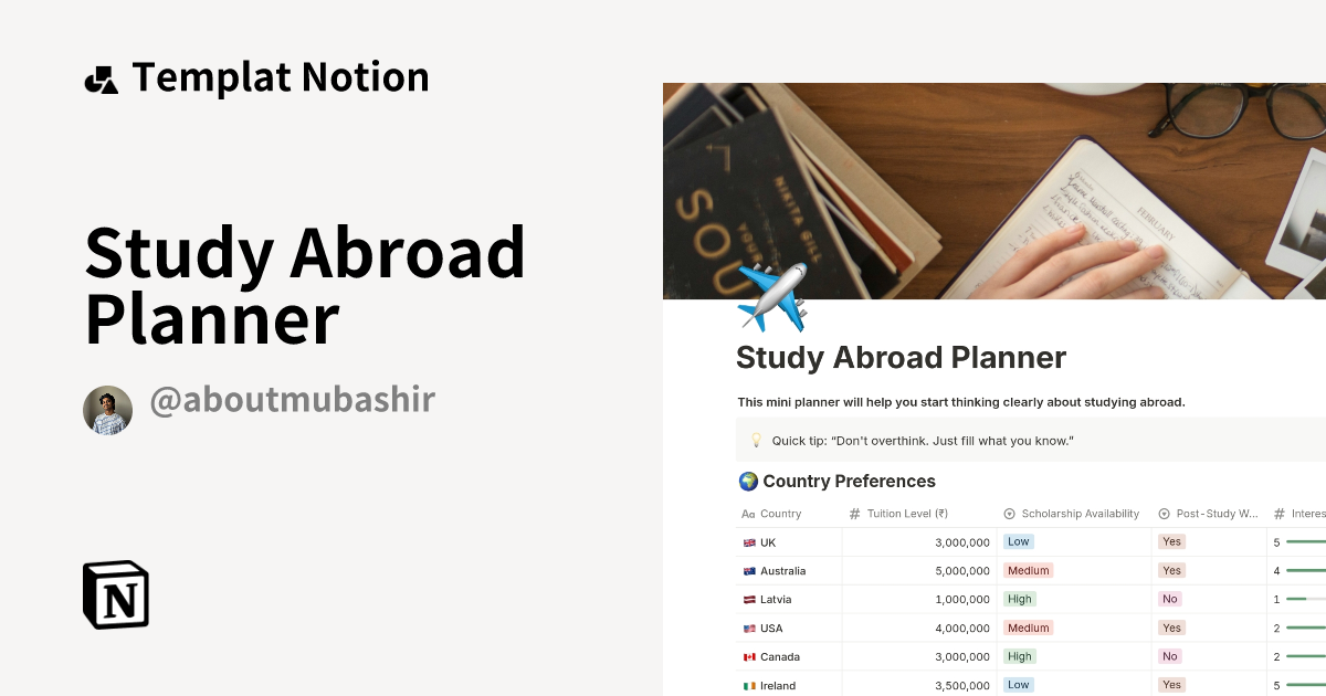 Study Abroad Planner Templat oleh MAK | Notion Marketplace