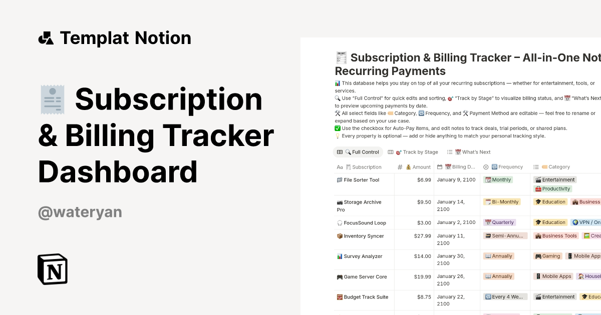 🧾 Subscription & Billing Tracker Dashboard Templat oleh Wateryan ...