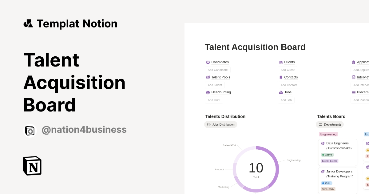 Talent Acquisition Board Templat oleh Nation4Business | Notion Marketplace