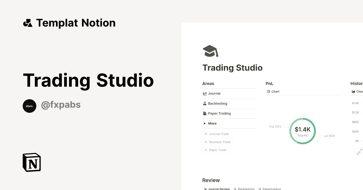 Trading Studio Templat oleh fxpabs | trading journals & tools | Notion ...