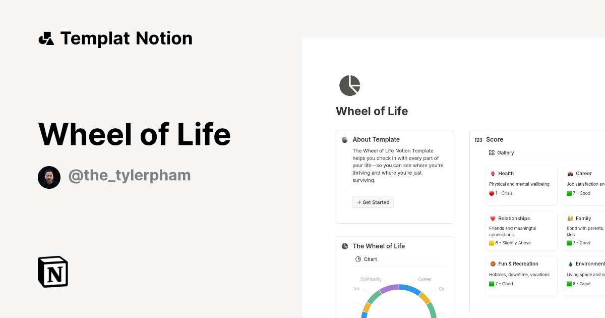 Templat Wheel of Life | Notion Marketplace