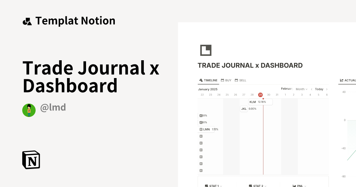 Templat Trade Journal x Dashboard | Notion Marketplace