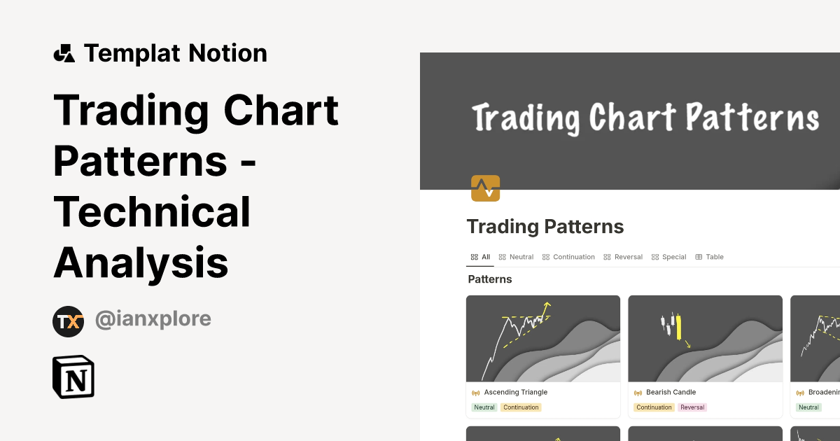 Templat Trading Chart Patterns - Technical Analysis | Notion Marketplace