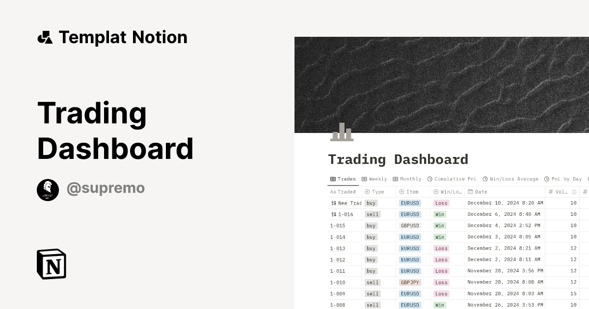 Templat Trading Dashboard | Notion Marketplace