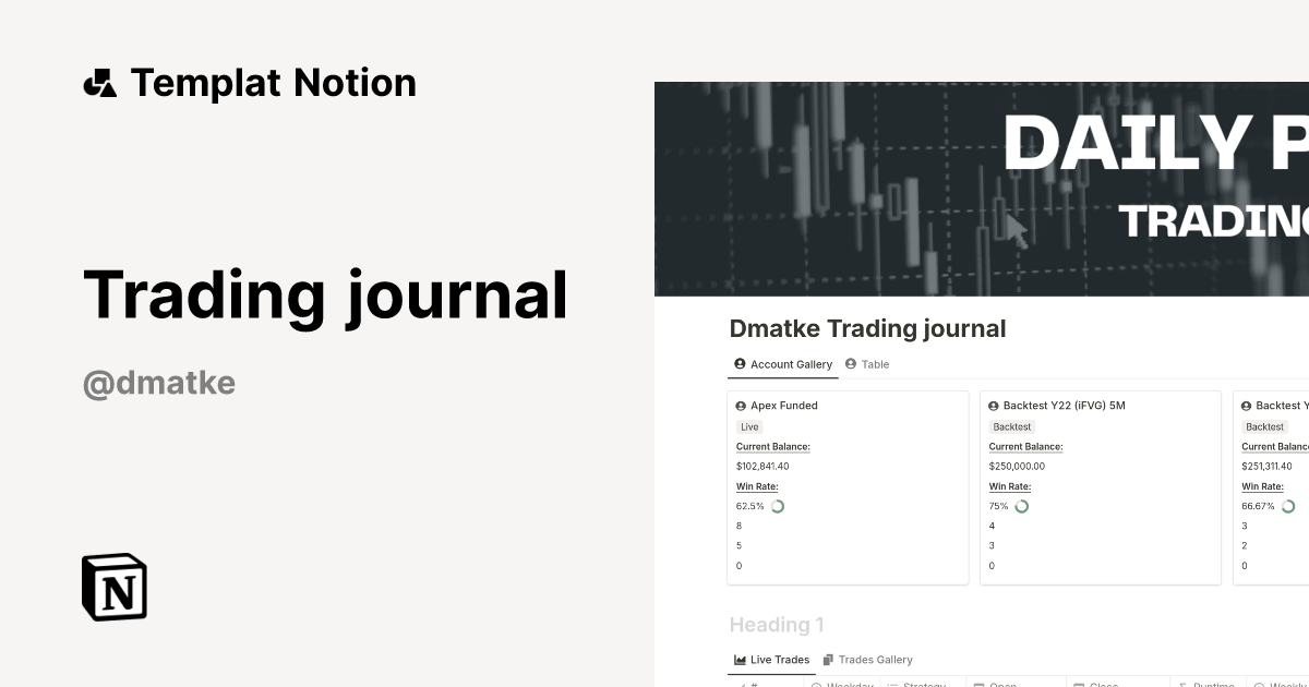 Trading journal Templat oleh Dmatke | Notion Marketplace