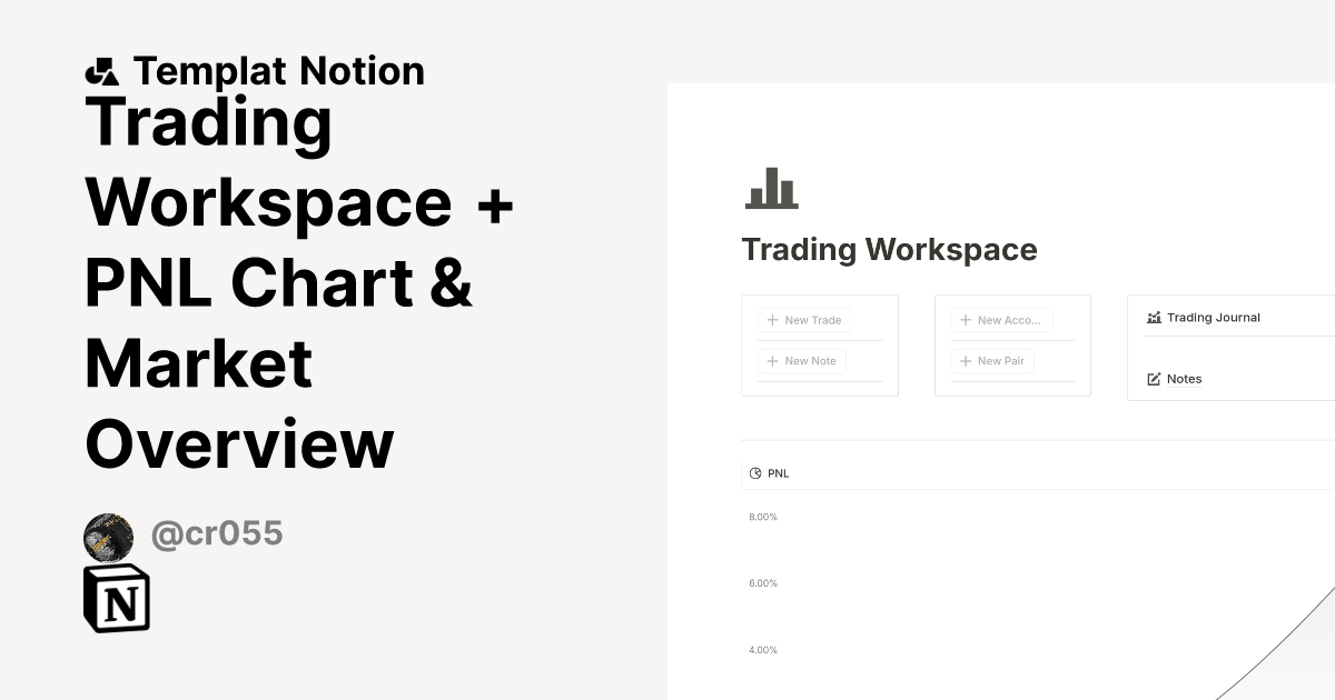 Templat Trading Workspace + PNL Chart & Market Overview | Notion ...