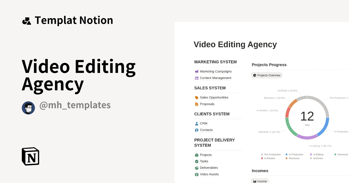 Templat Video Editing Agency | Notion Marketplace