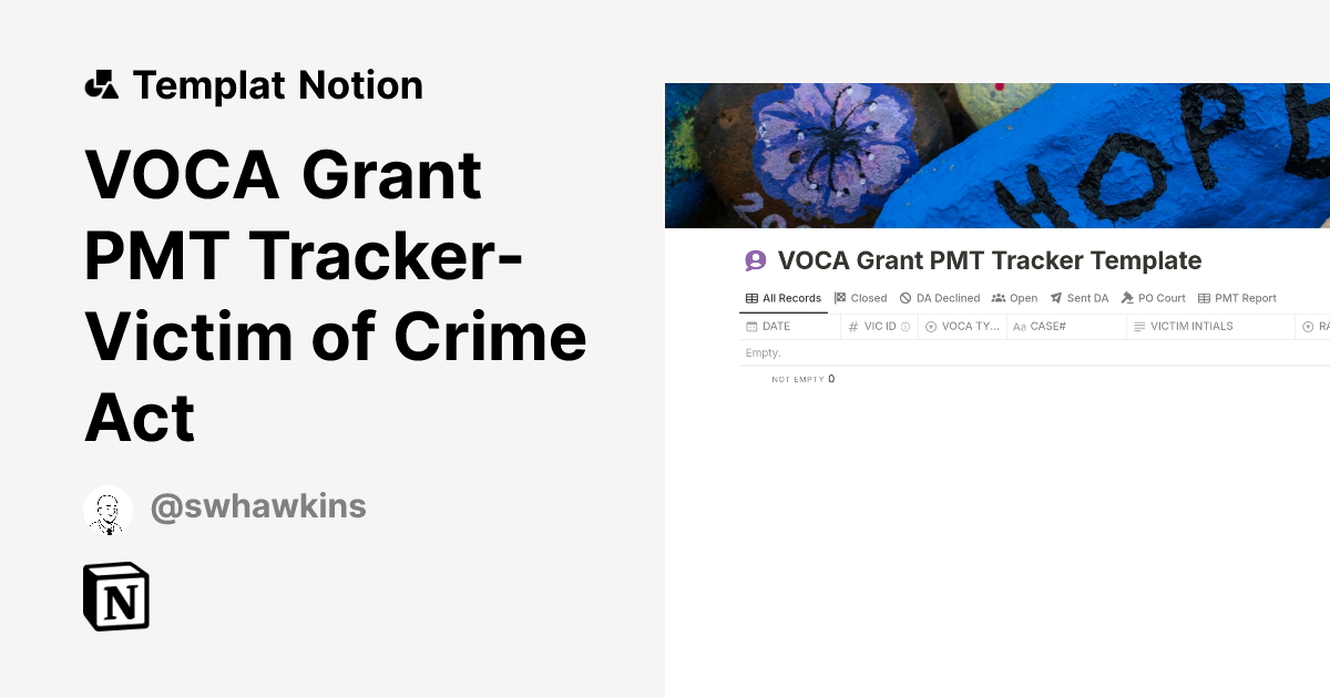 VOCA Grant PMT Tracker- Victim of Crime Act Templat oleh Scott W ...