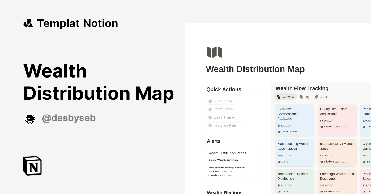 Wealth Distribution Map Templat oleh desbyseb | Notion Marketplace