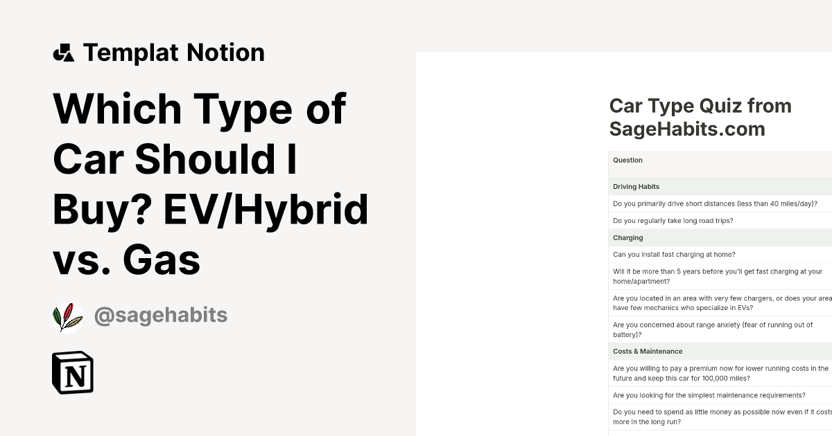 Templat Which Type of Car Should I Buy? EV/Hybrid vs. Gas | Notion Marketplace