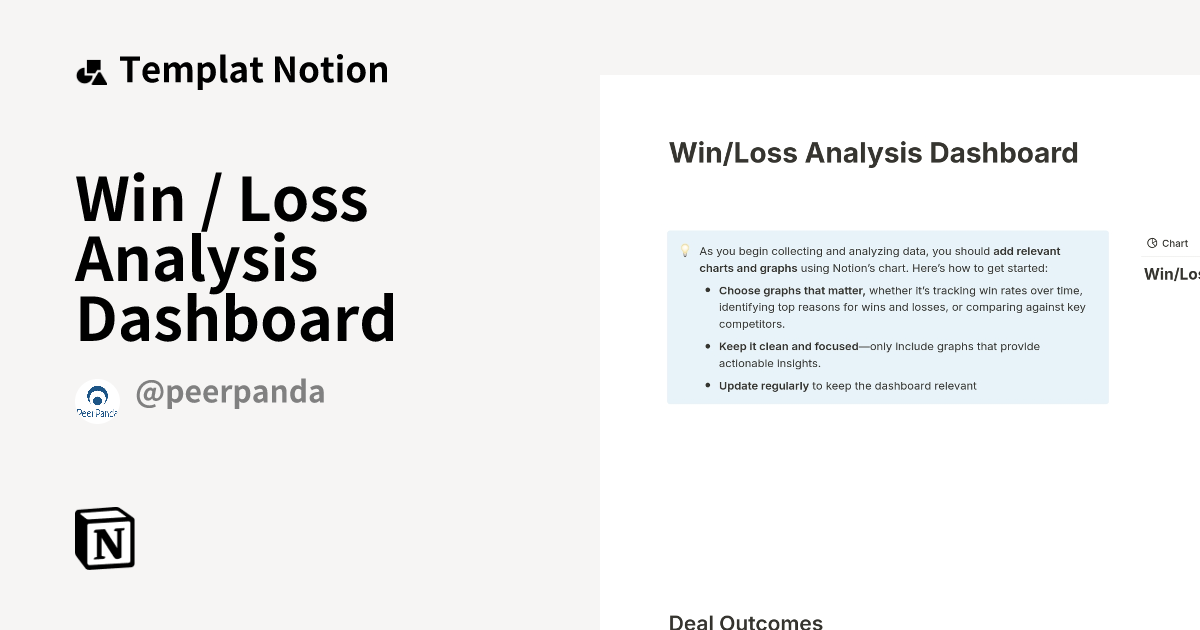 Templat Win / Loss Analysis Dashboard | Notion Marketplace