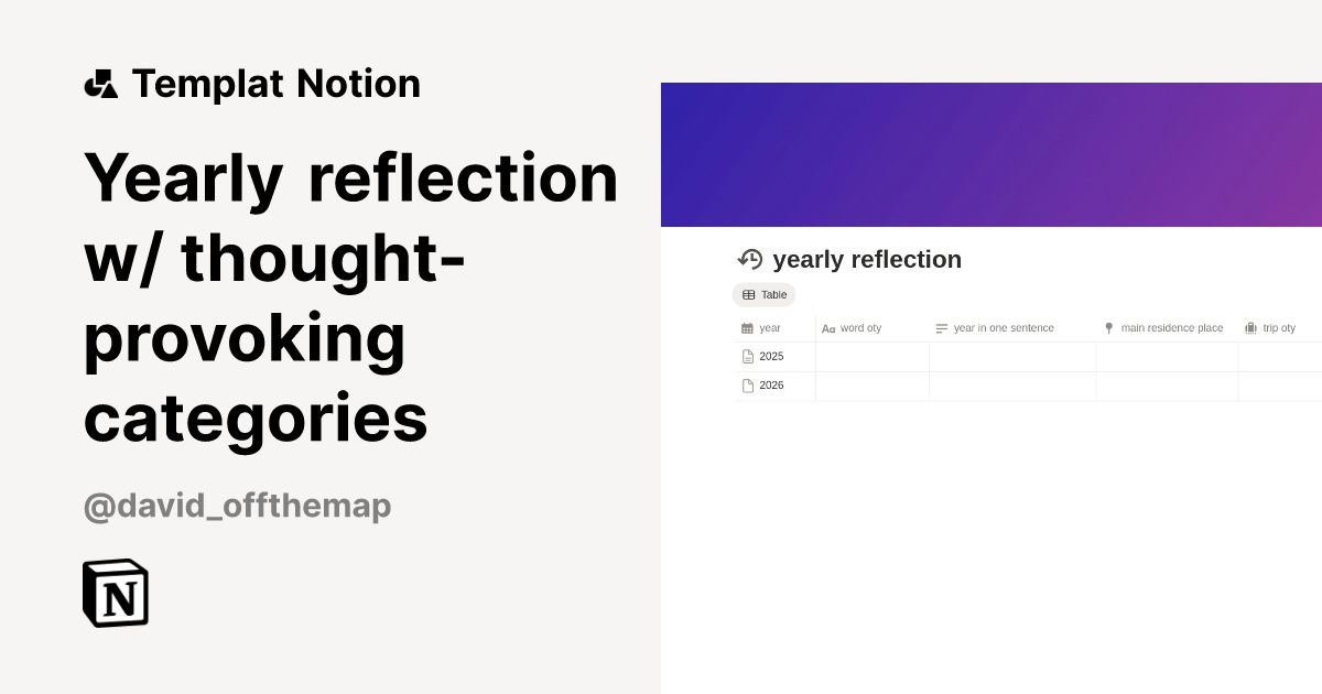 Yearly reflection w/ thought-provoking categories Templat oleh David ...