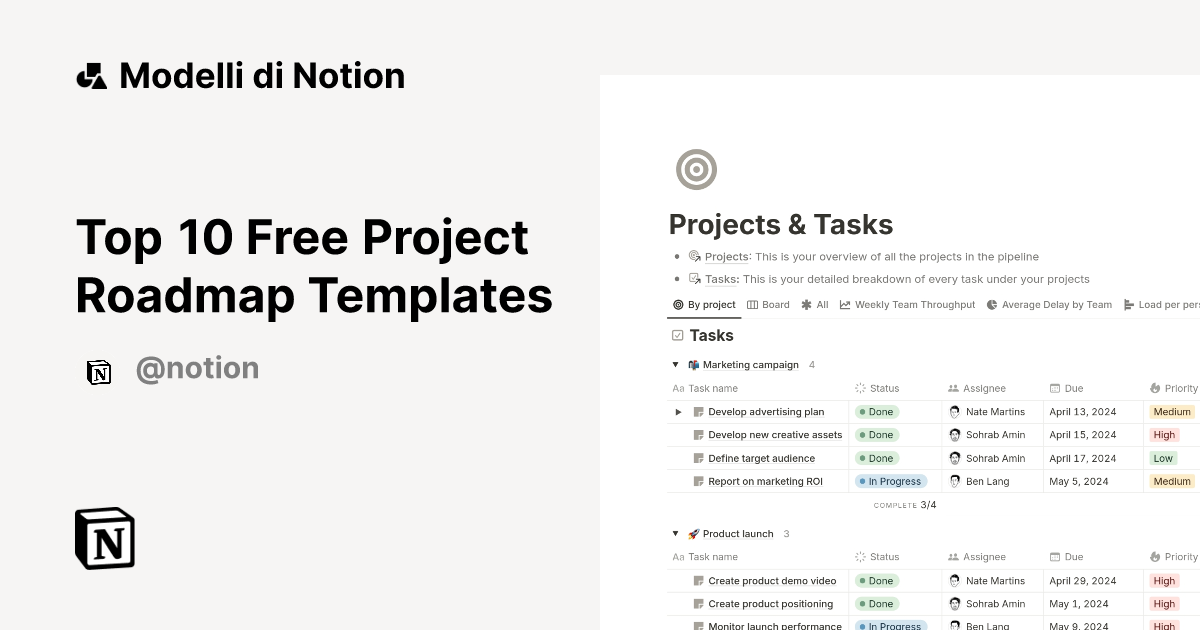 Top 10 Free Project Roadmap Templates | Marketplace dei modelli Notion